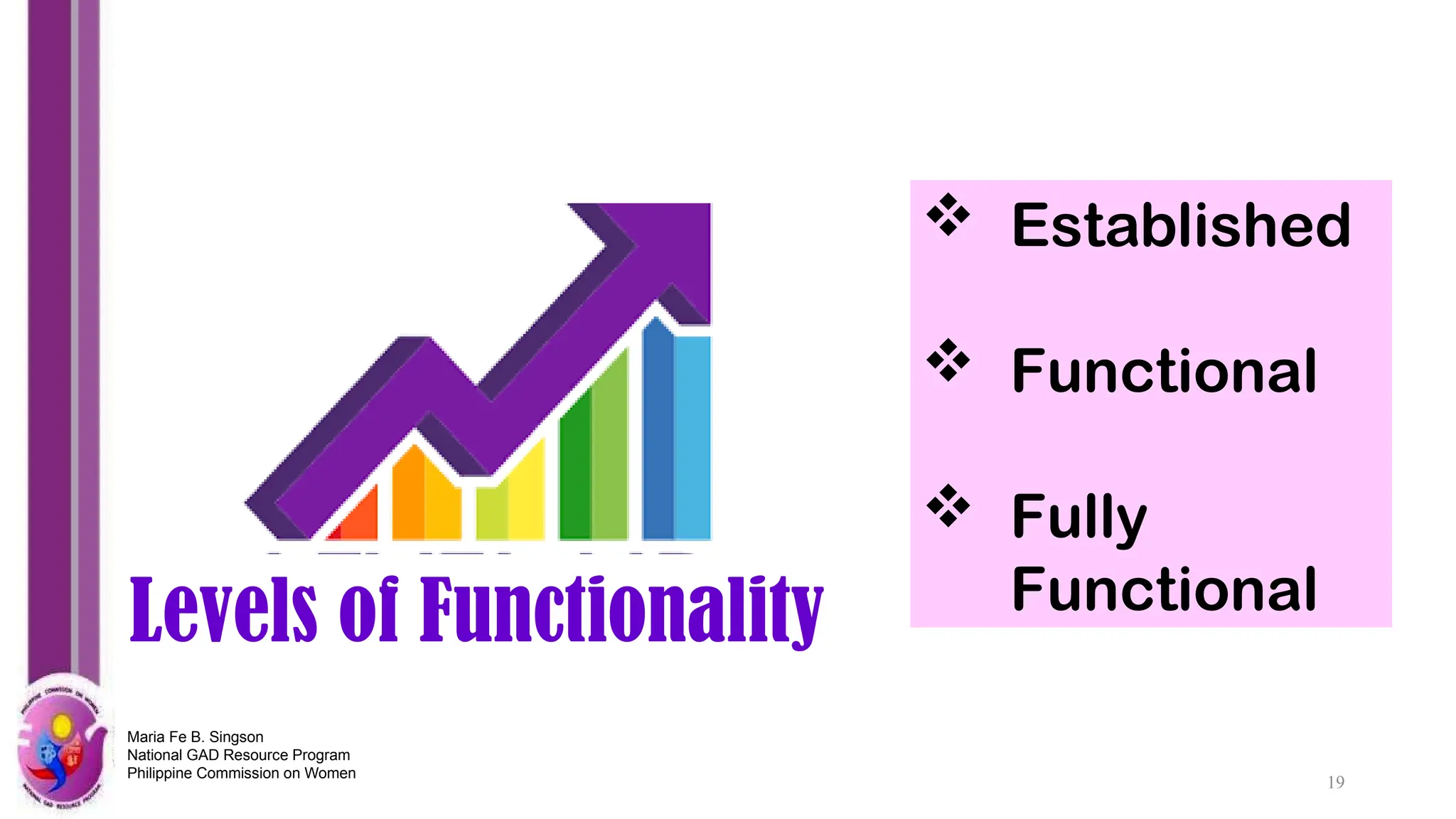 Functionality of GAD Focal Point System.reivsed.pptx