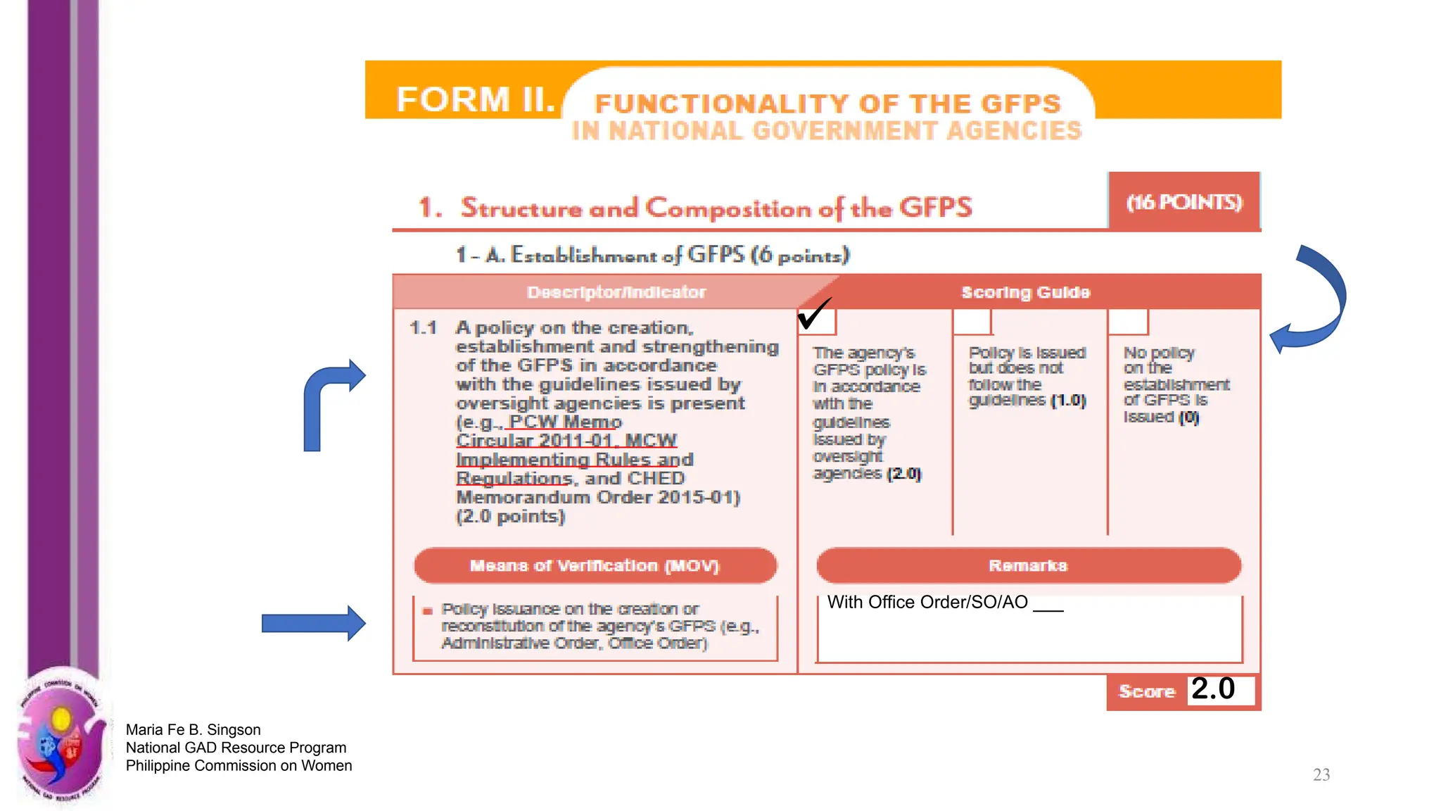 Functionality of GAD Focal Point System.reivsed.pptx