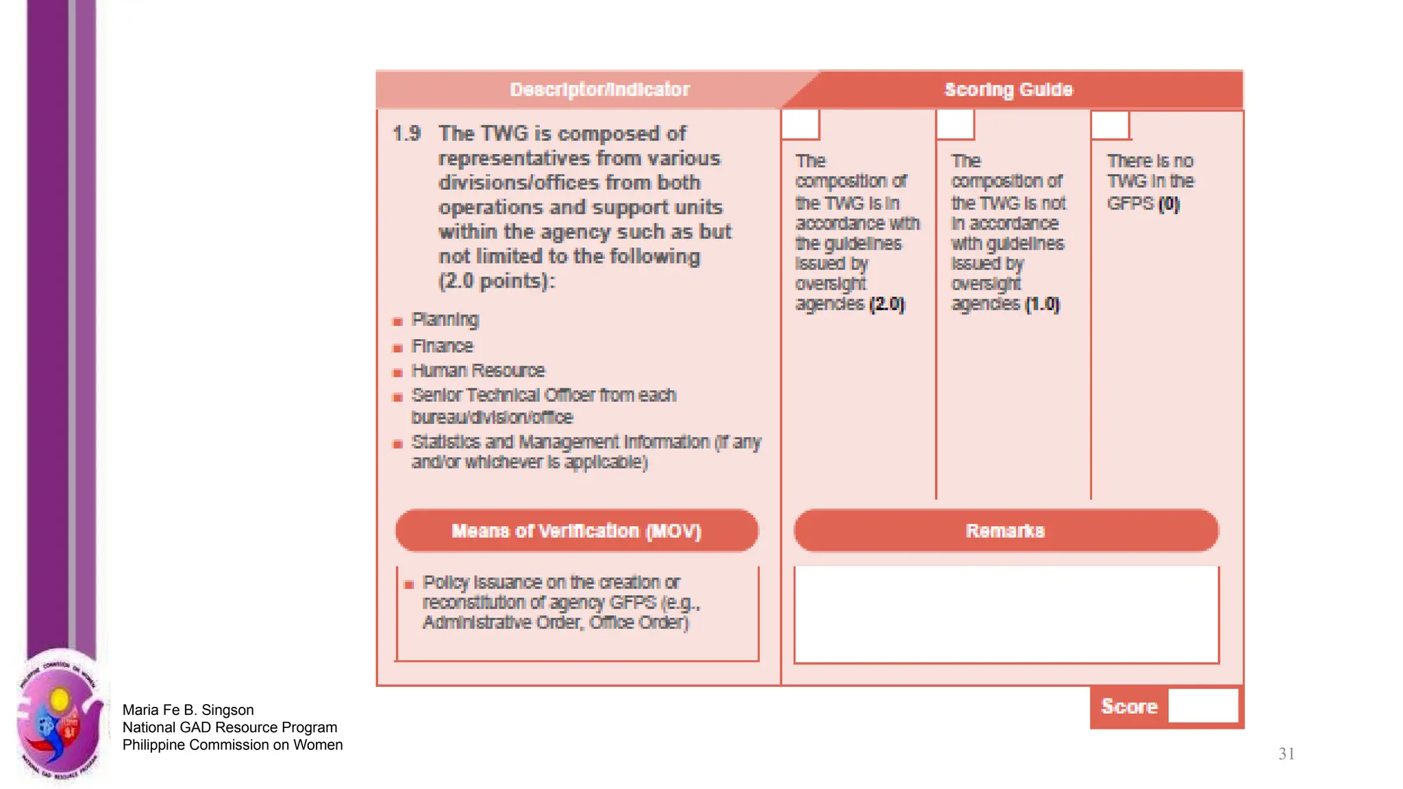 Functionality of GAD Focal Point System.reivsed.pptx