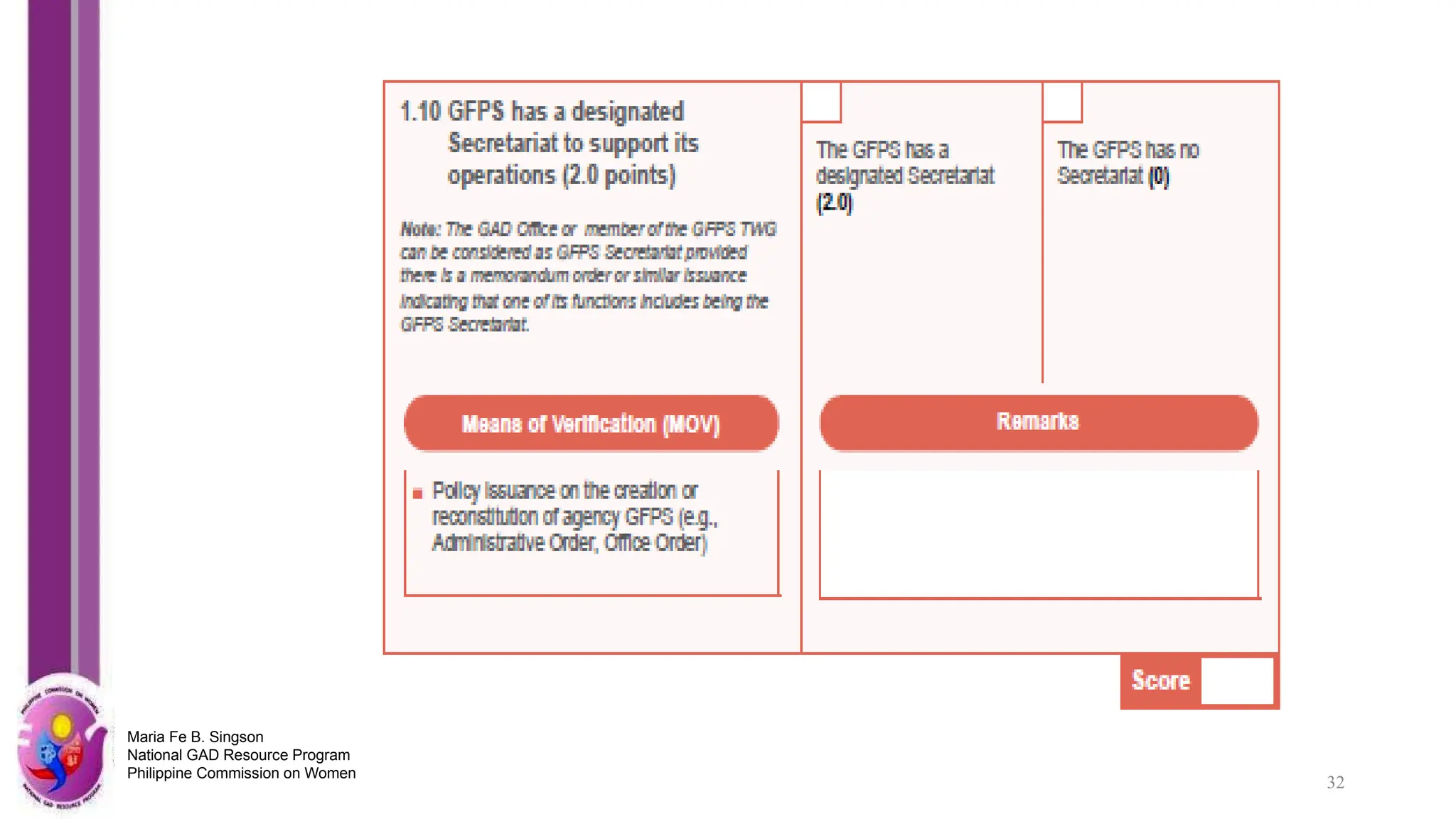 Functionality of GAD Focal Point System.reivsed.pptx