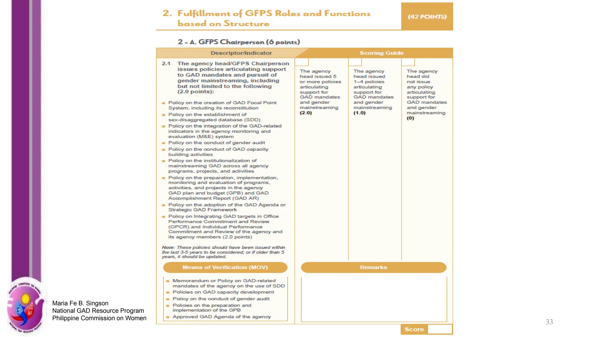Functionality of GAD Focal Point System.reivsed.pptx