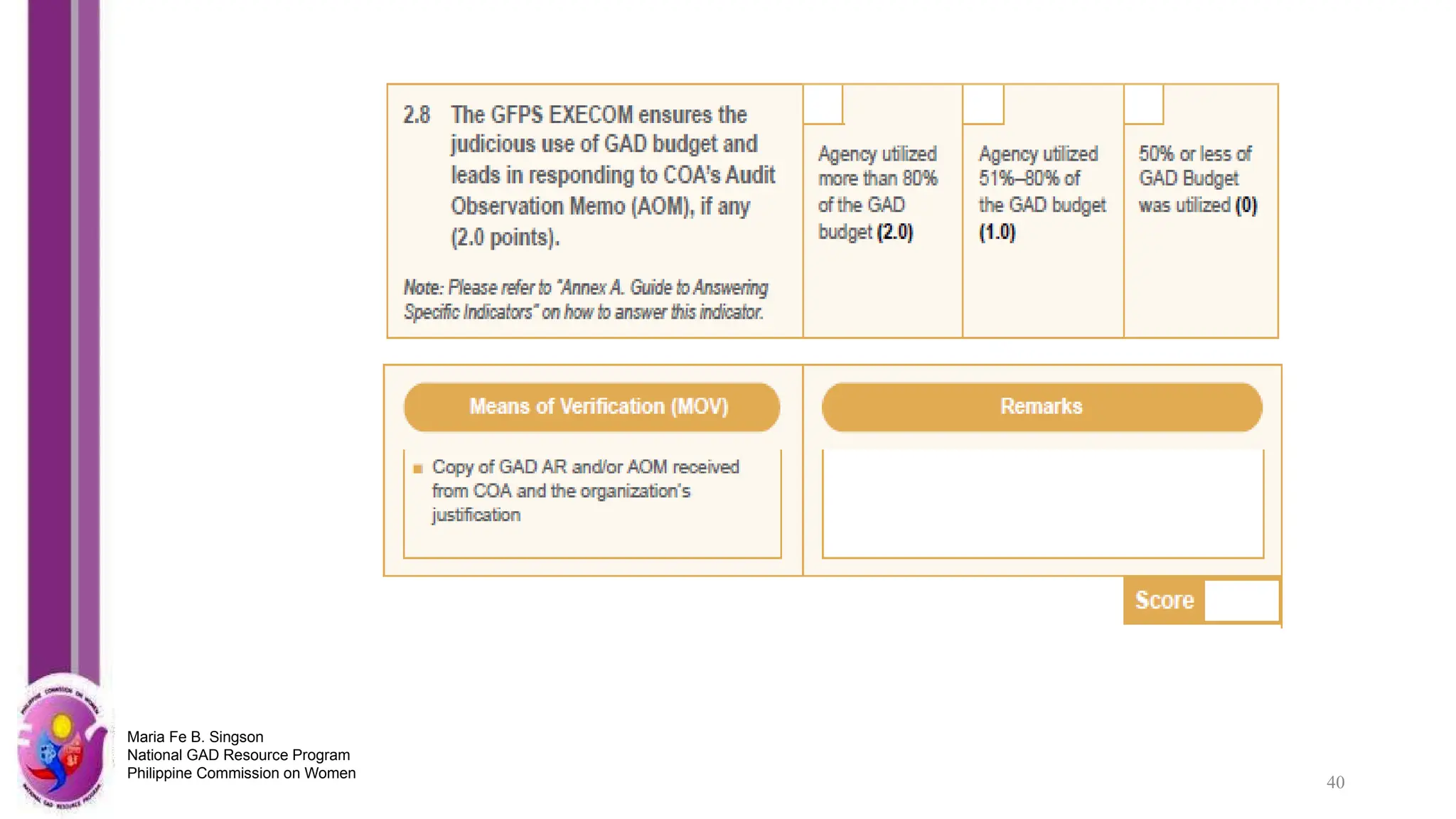 Functionality of GAD Focal Point System.reivsed.pptx