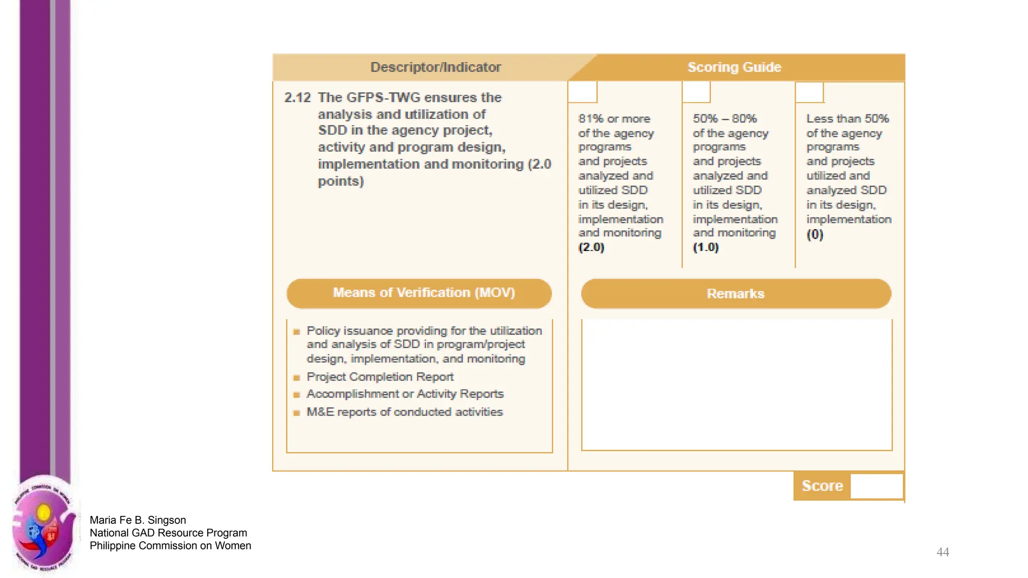 Functionality of GAD Focal Point System.reivsed.pptx