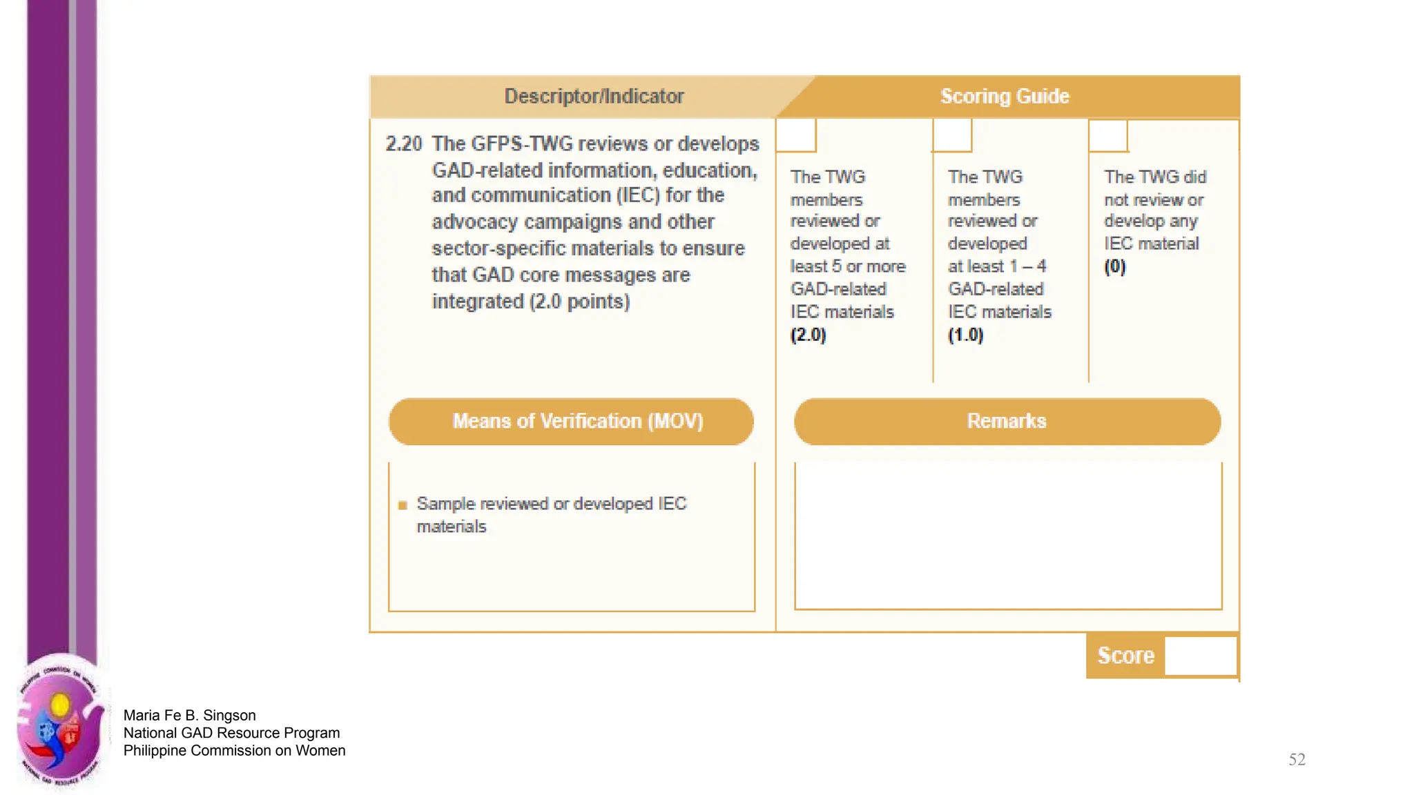 Functionality of GAD Focal Point System.reivsed.pptx
