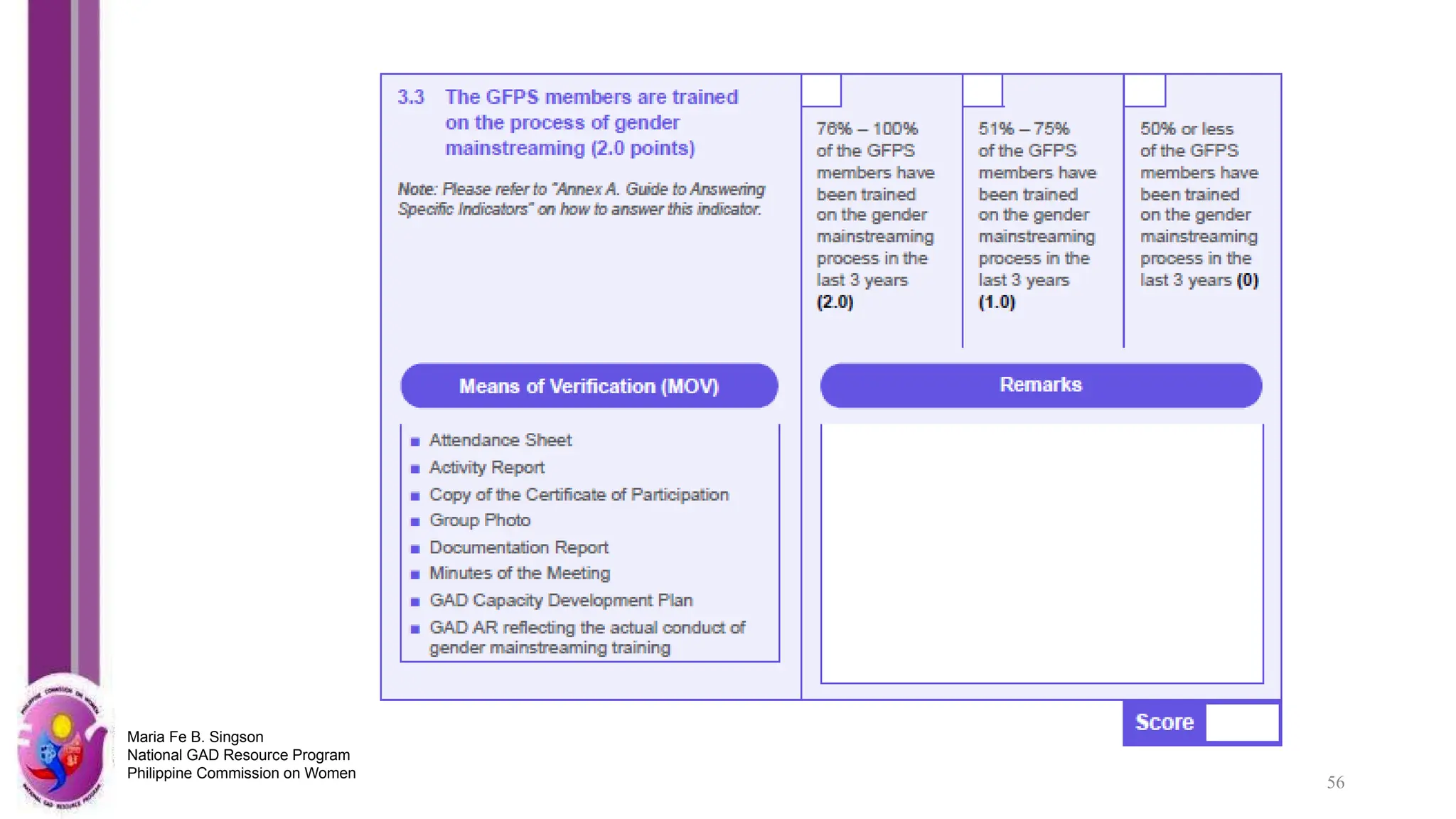 Functionality of GAD Focal Point System.reivsed.pptx