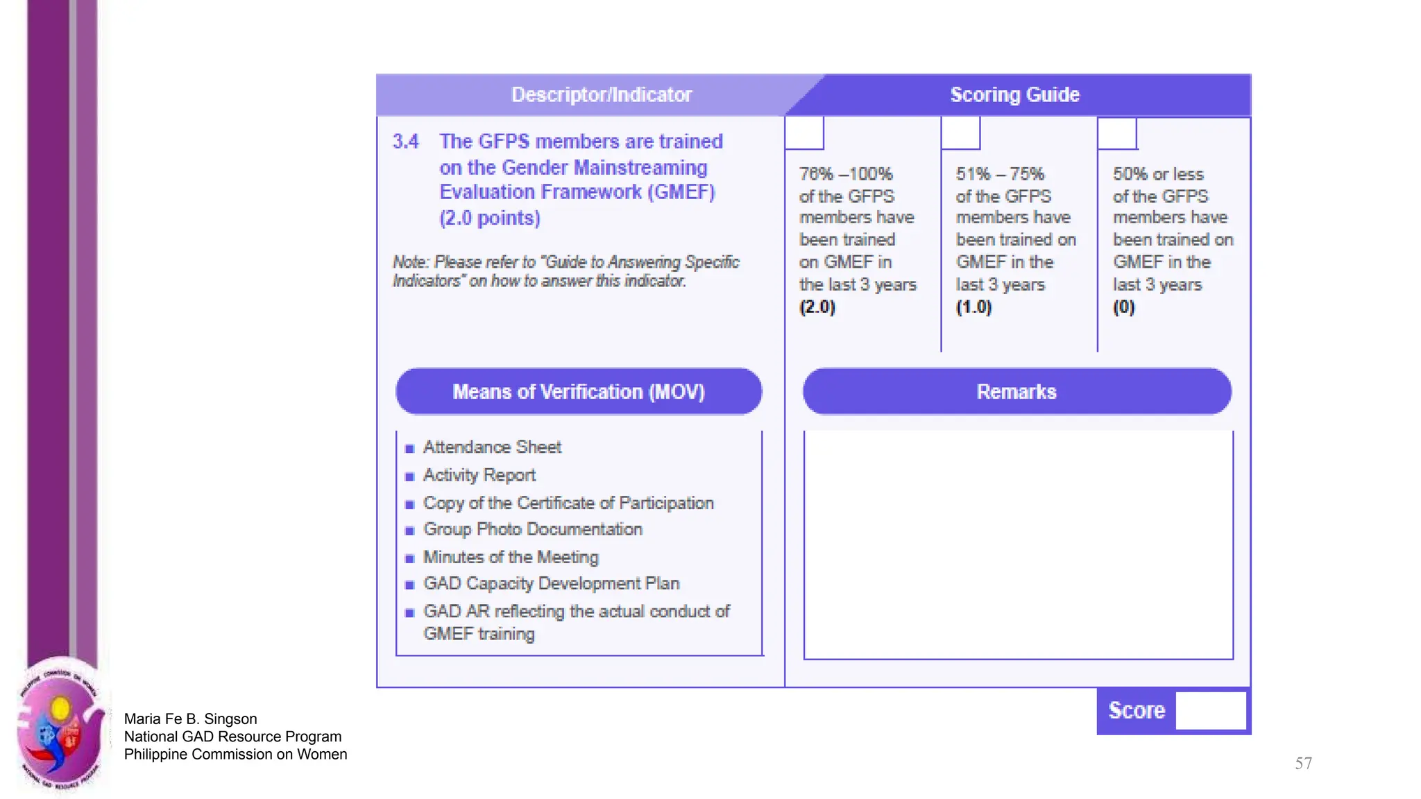 Functionality of GAD Focal Point System.reivsed.pptx