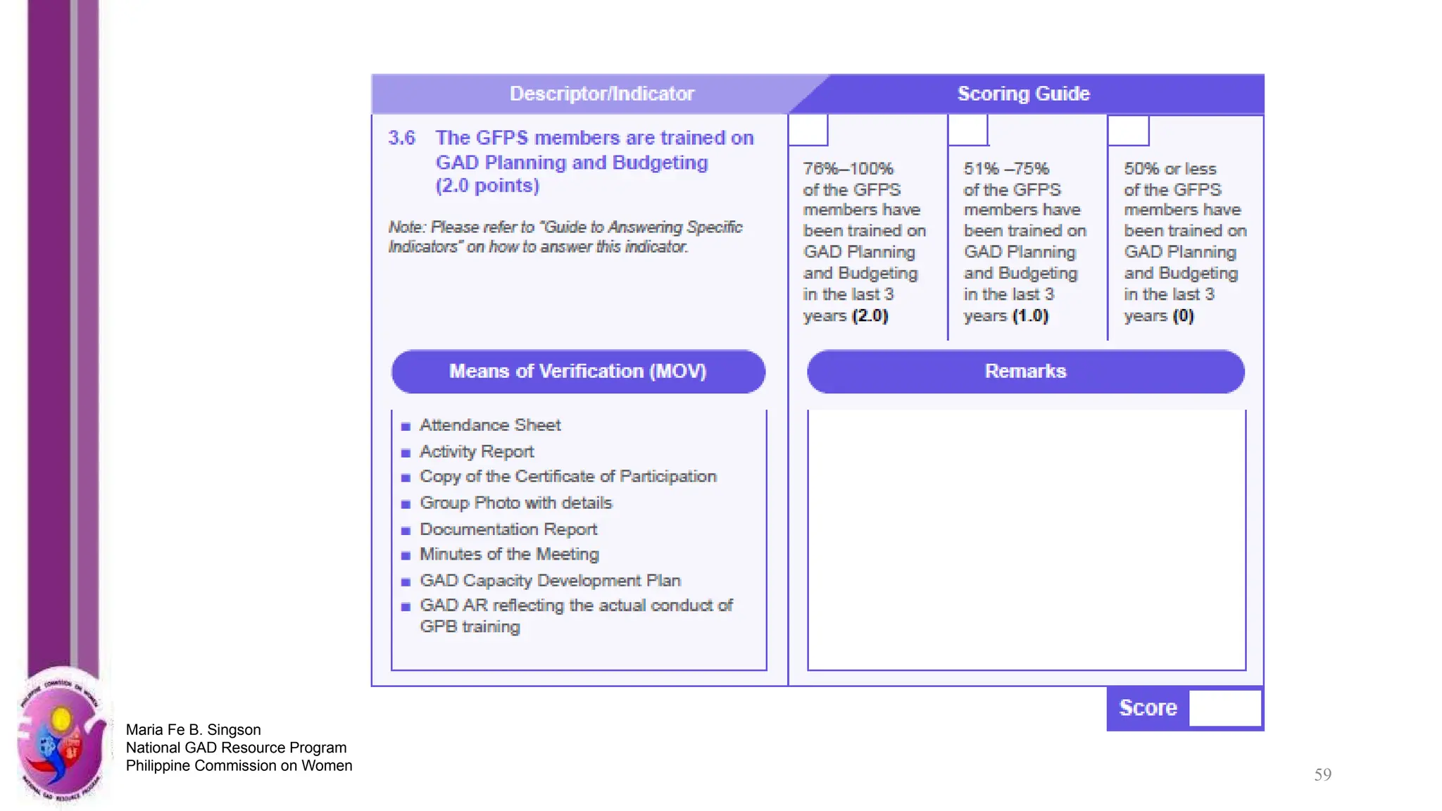 Functionality of GAD Focal Point System.reivsed.pptx