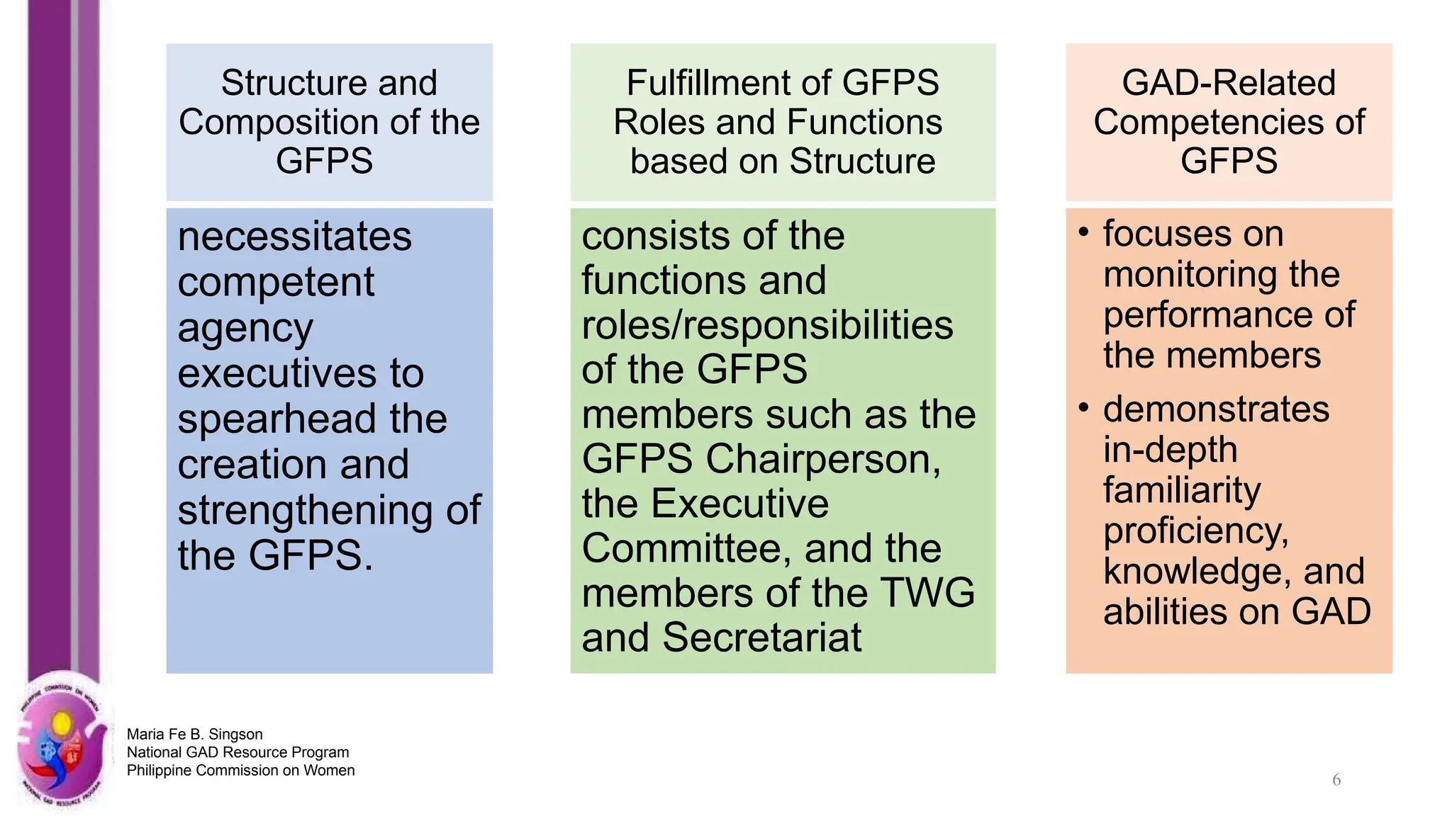 Functionality of GAD Focal Point System.reivsed.pptx