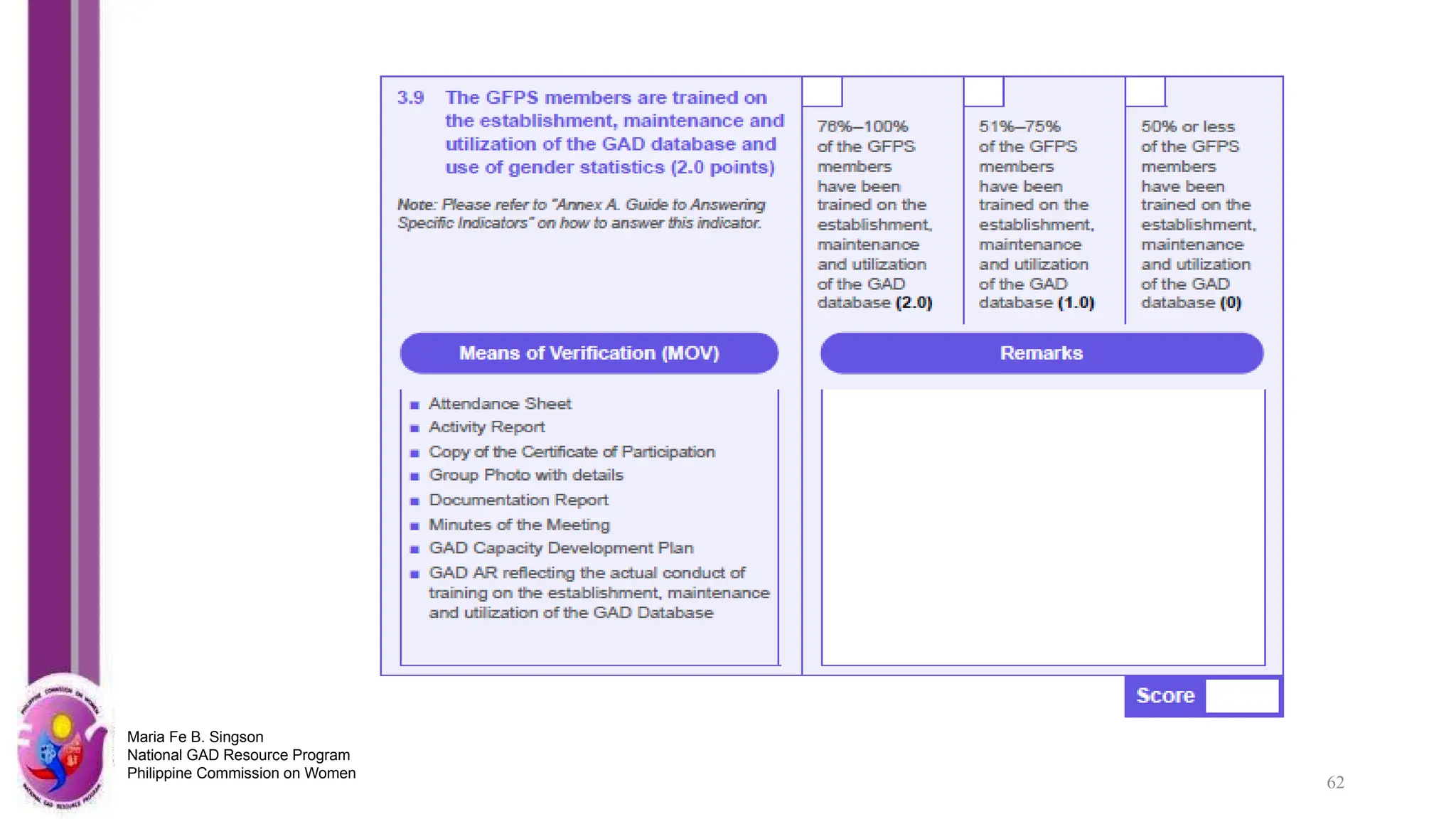 Functionality of GAD Focal Point System.reivsed.pptx