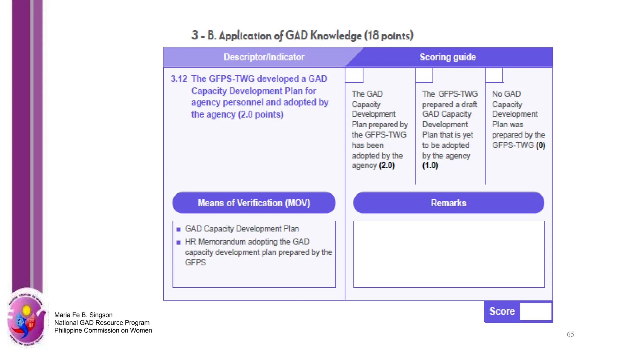 Functionality of GAD Focal Point System.reivsed.pptx