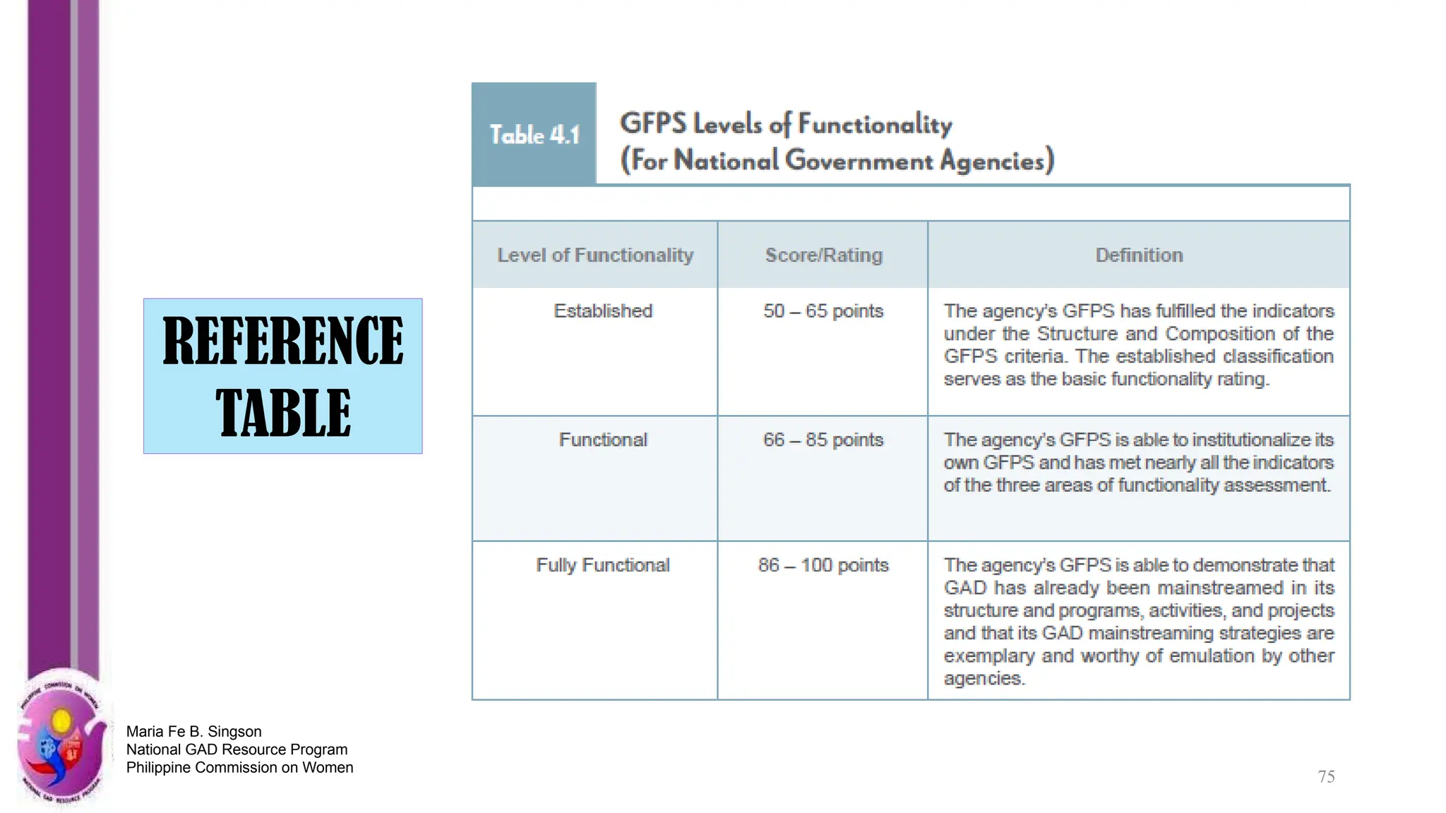 Functionality of GAD Focal Point System.reivsed.pptx