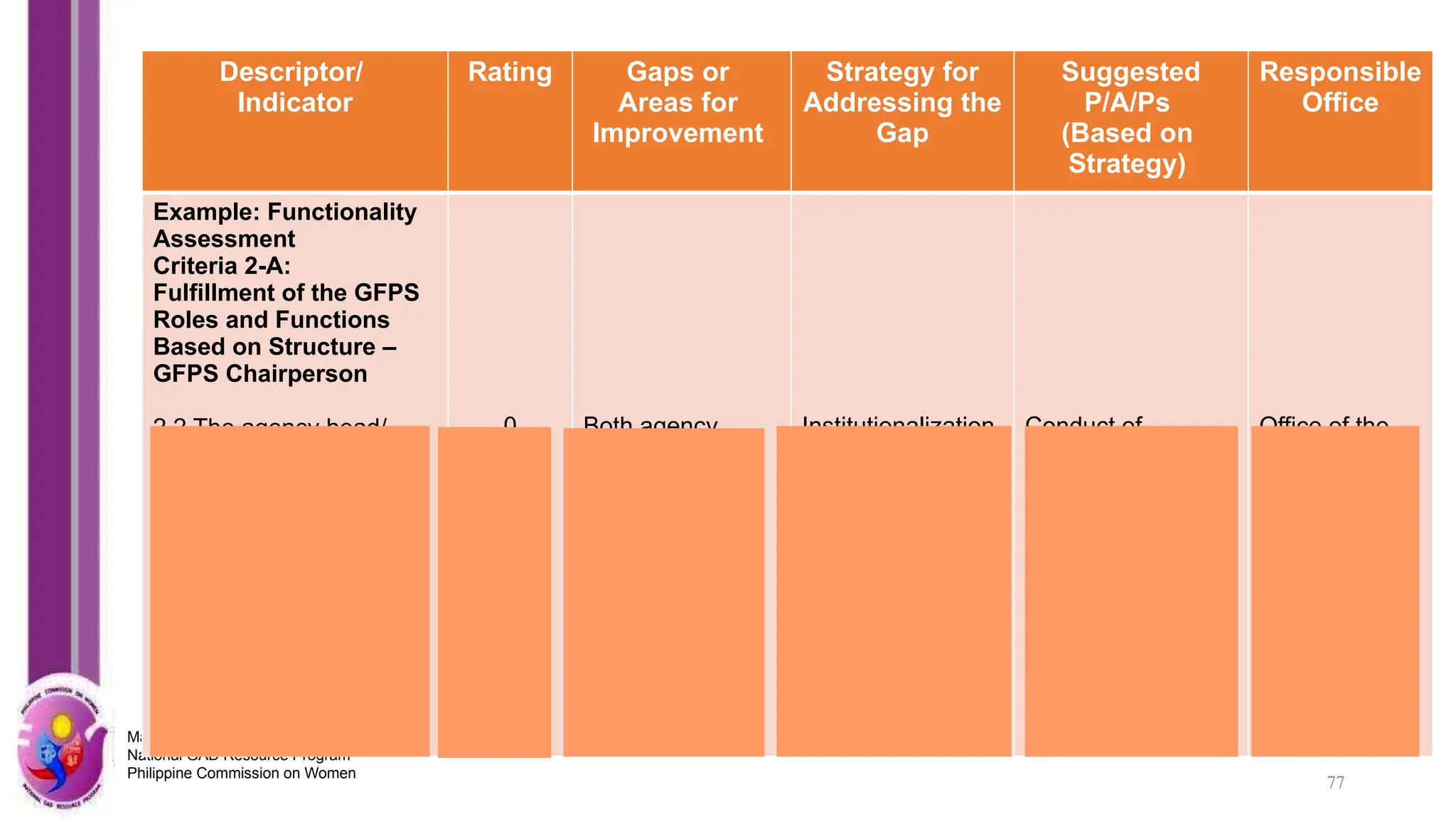 Functionality of GAD Focal Point System.reivsed.pptx