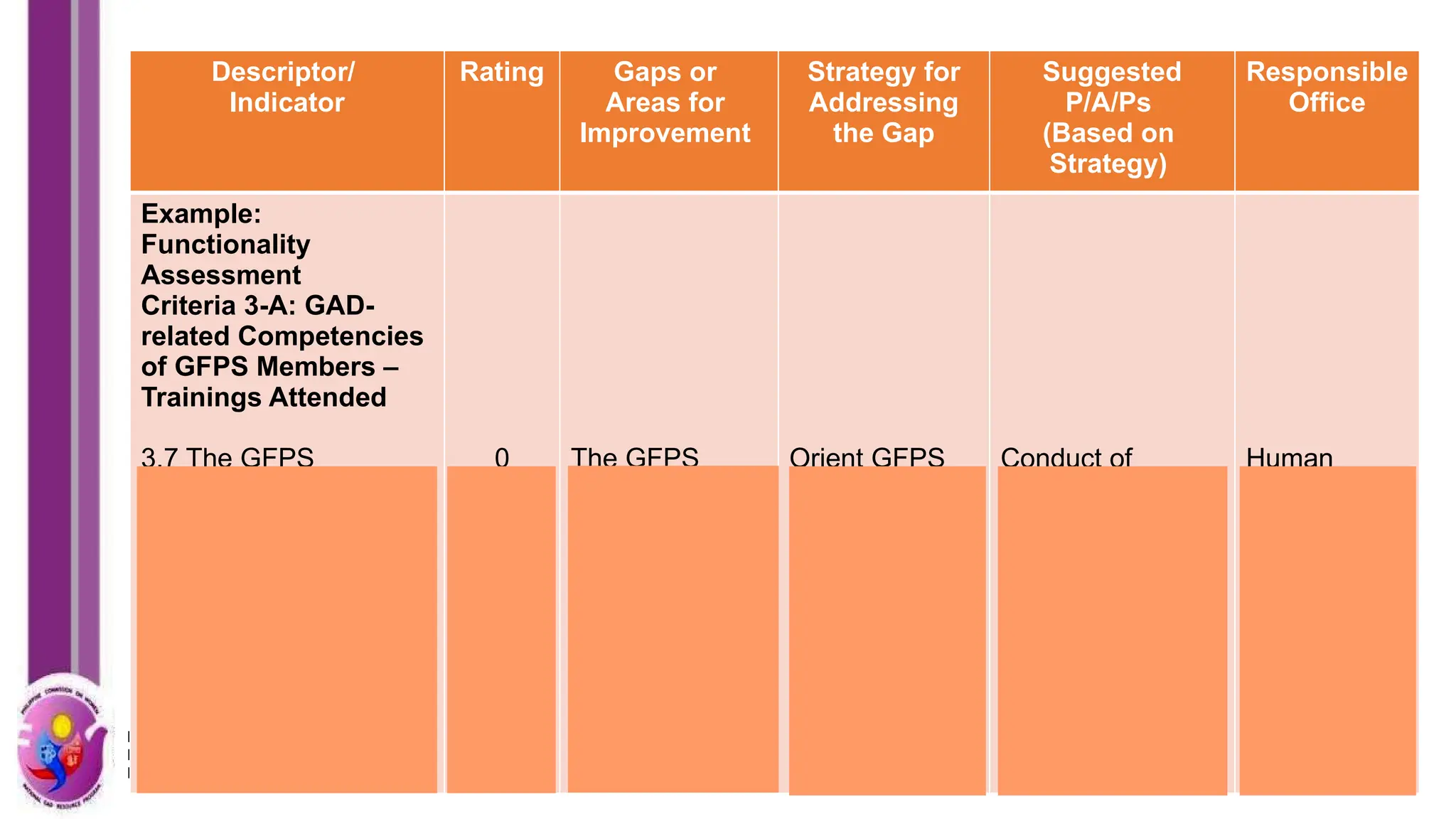 Functionality of GAD Focal Point System.reivsed.pptx