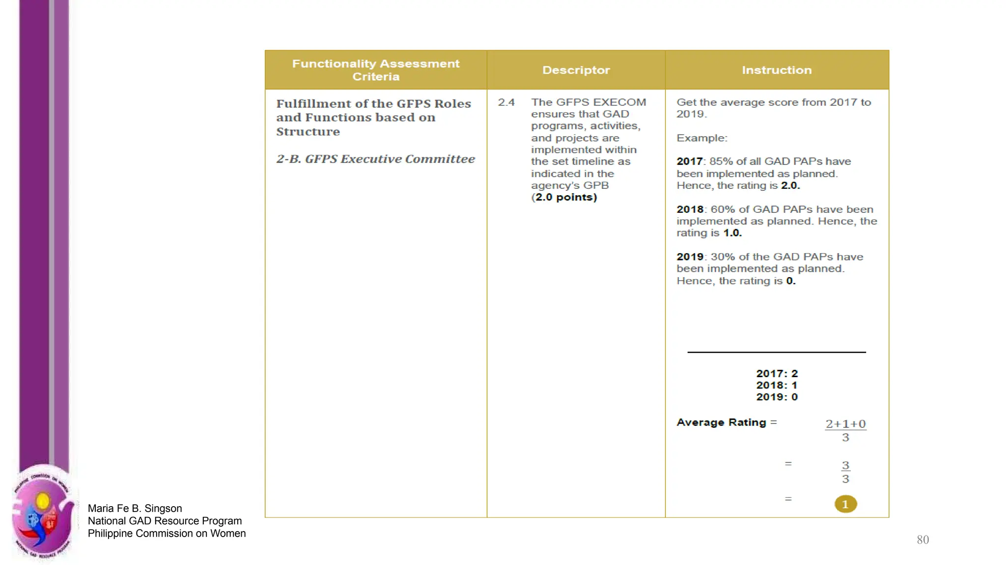 Functionality of GAD Focal Point System.reivsed.pptx