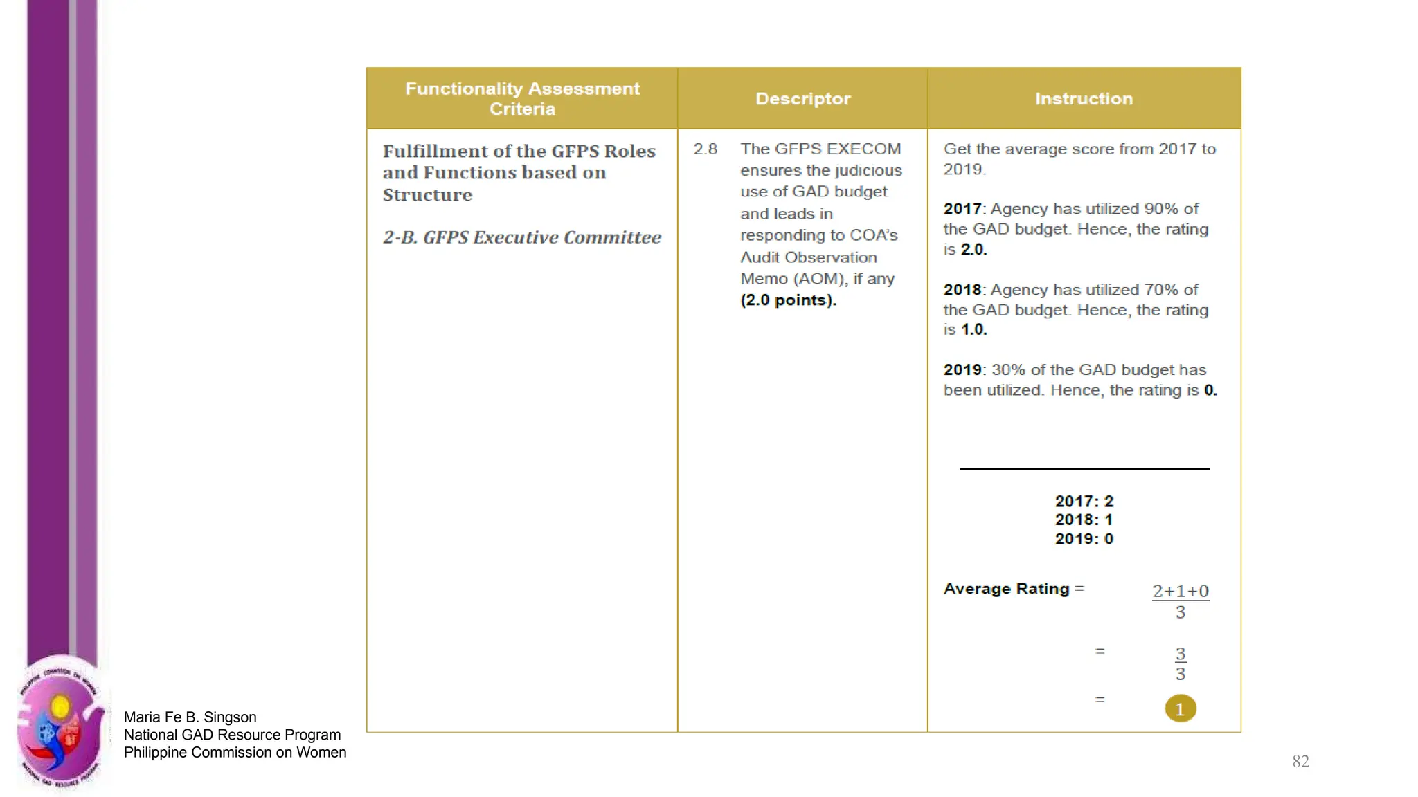 Functionality of GAD Focal Point System.reivsed.pptx