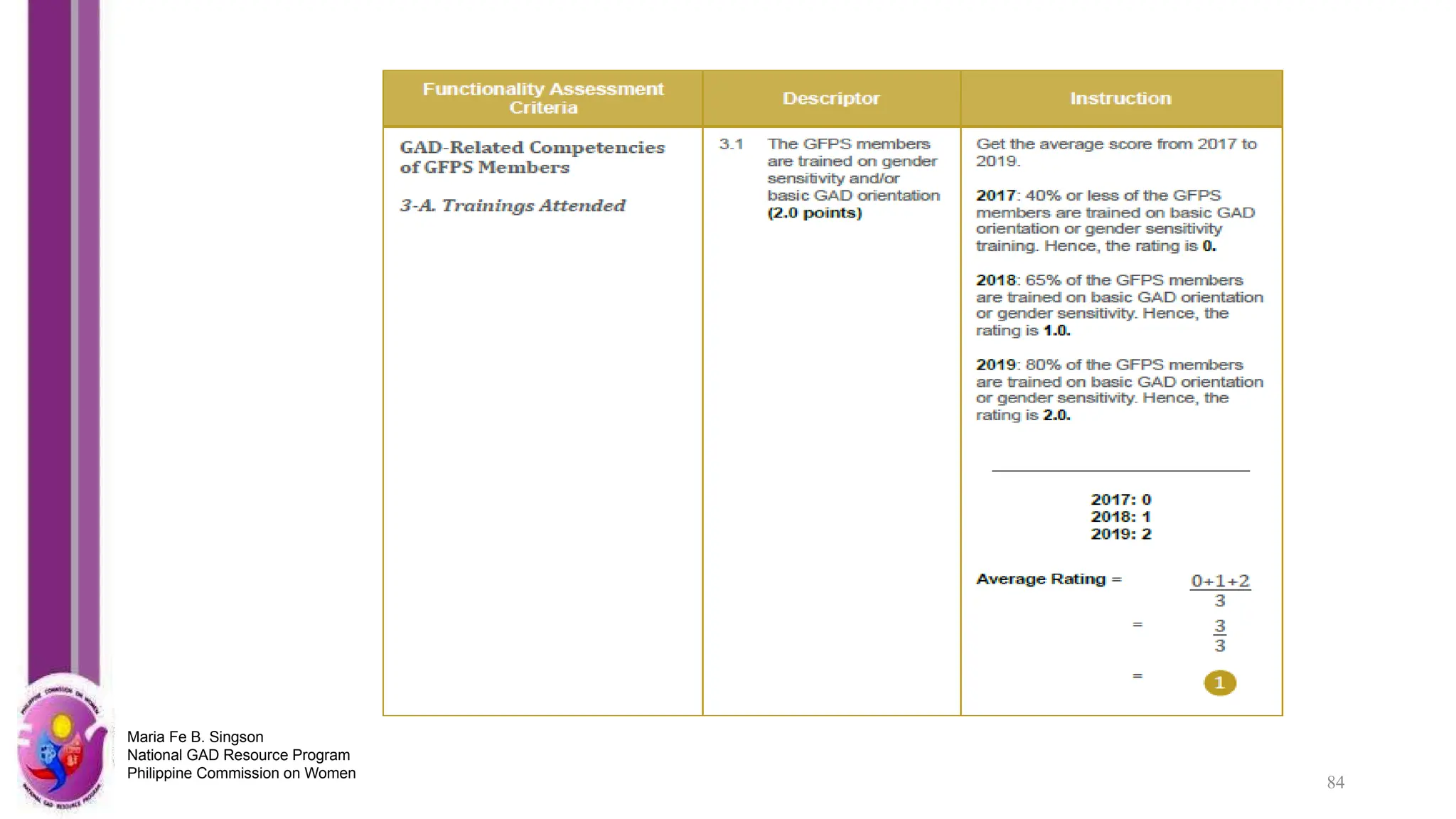 Functionality of GAD Focal Point System.reivsed.pptx