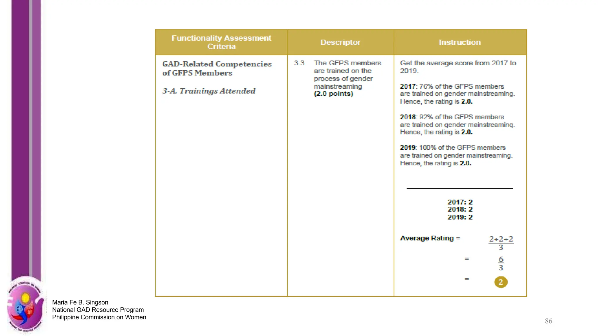 Functionality of GAD Focal Point System.reivsed.pptx