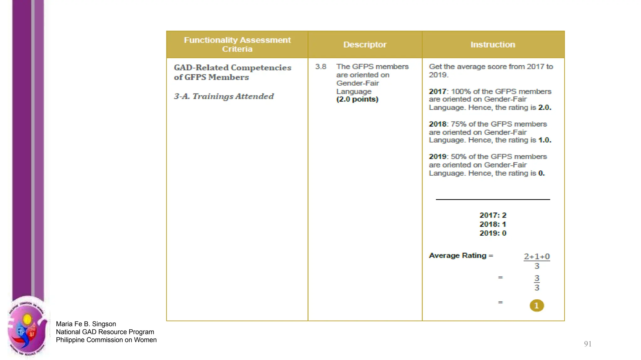Functionality of GAD Focal Point System.reivsed.pptx