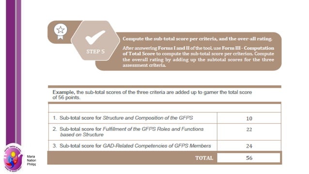 Functionality of GAD Focal Point System.reivsed.pptx