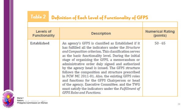 Functionality of GAD Focal Point System.reivsed.pptx