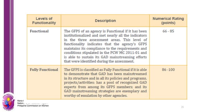 Functionality of GAD Focal Point System.reivsed.pptx