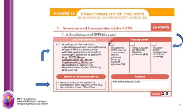 Functionality of GAD Focal Point System.reivsed.pptx