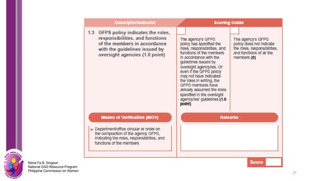 Functionality of GAD Focal Point System.reivsed.pptx