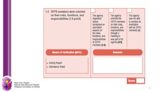 Functionality of GAD Focal Point System.reivsed.pptx