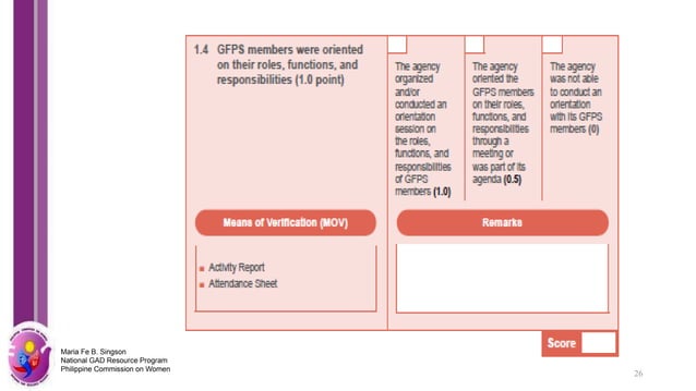 Functionality of GAD Focal Point System.reivsed.pptx