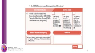 Functionality of GAD Focal Point System.reivsed.pptx
