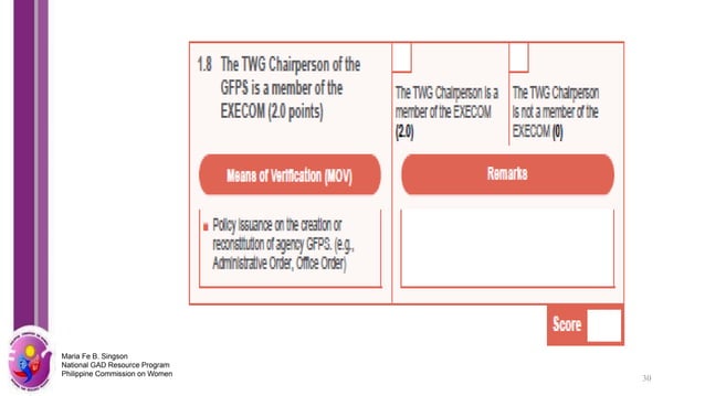 Functionality of GAD Focal Point System.reivsed.pptx