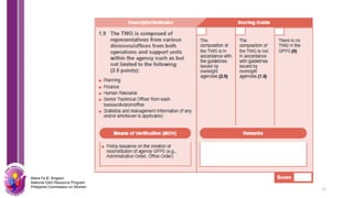 Functionality of GAD Focal Point System.reivsed.pptx