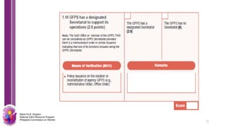 Functionality of GAD Focal Point System.reivsed.pptx