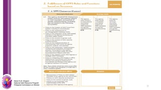 Functionality of GAD Focal Point System.reivsed.pptx