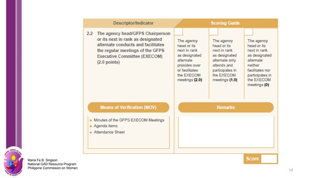 Functionality of GAD Focal Point System.reivsed.pptx