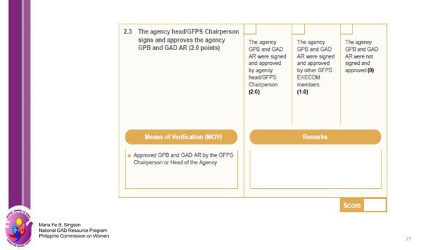 Functionality of GAD Focal Point System.reivsed.pptx