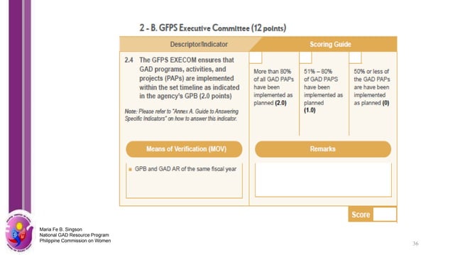 Functionality of GAD Focal Point System.reivsed.pptx