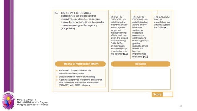 Functionality of GAD Focal Point System.reivsed.pptx