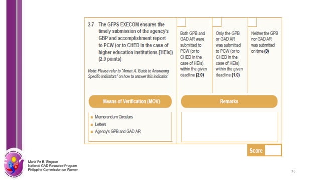 Functionality of GAD Focal Point System.reivsed.pptx