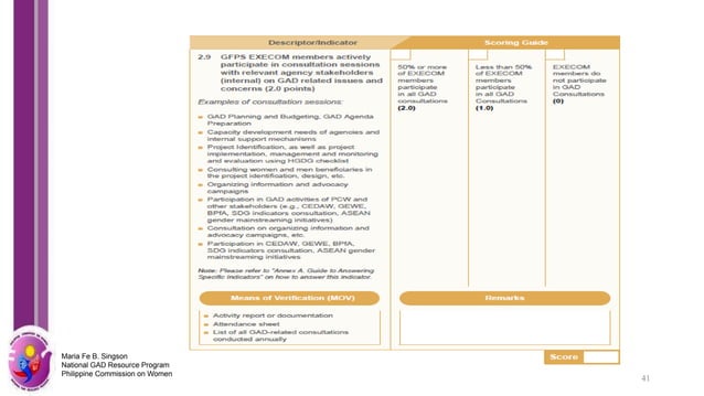 Functionality of GAD Focal Point System.reivsed.pptx
