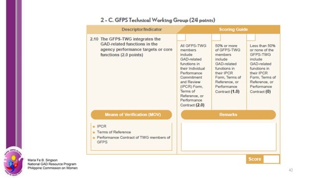 Functionality of GAD Focal Point System.reivsed.pptx
