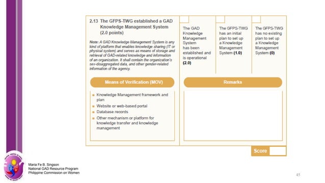 Functionality of GAD Focal Point System.reivsed.pptx