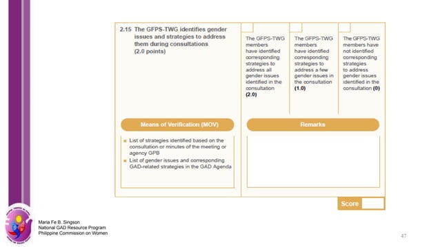 Functionality of GAD Focal Point System.reivsed.pptx
