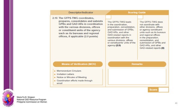 Functionality of GAD Focal Point System.reivsed.pptx