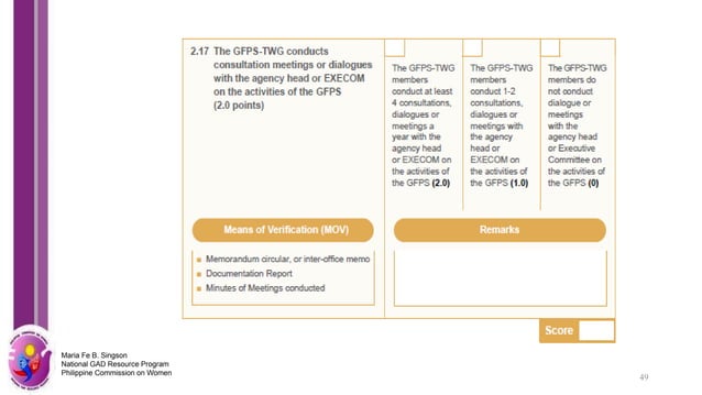 Functionality of GAD Focal Point System.reivsed.pptx