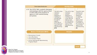 Functionality of GAD Focal Point System.reivsed.pptx