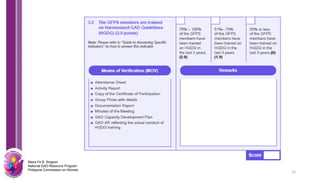 Functionality of GAD Focal Point System.reivsed.pptx