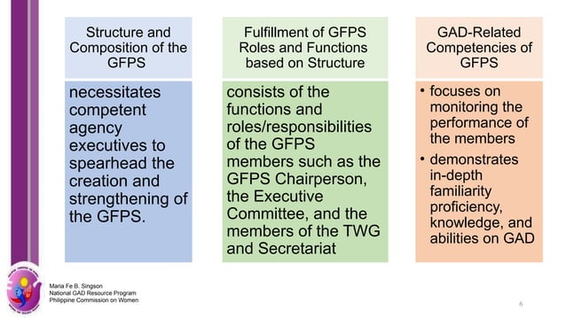 Functionality of GAD Focal Point System.reivsed.pptx