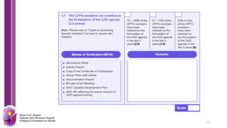 Functionality of GAD Focal Point System.reivsed.pptx