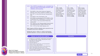 Functionality of GAD Focal Point System.reivsed.pptx